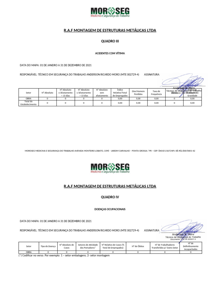 quadros da NR-4 | PDF