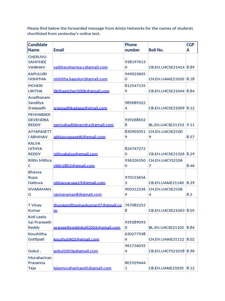 Ars It a Short Lists | PDF