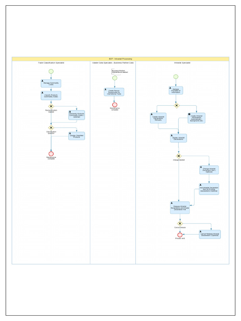 BDT - Intrastat Processing | PDF