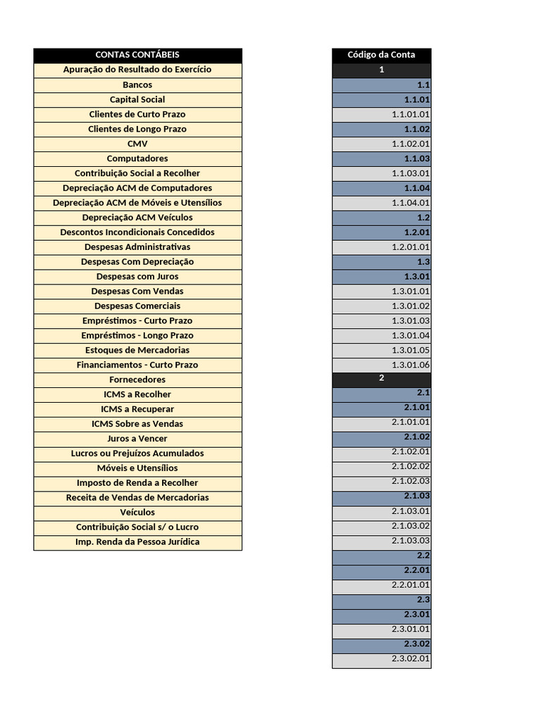 Projeto Contabilidade Fase 1 | PDF