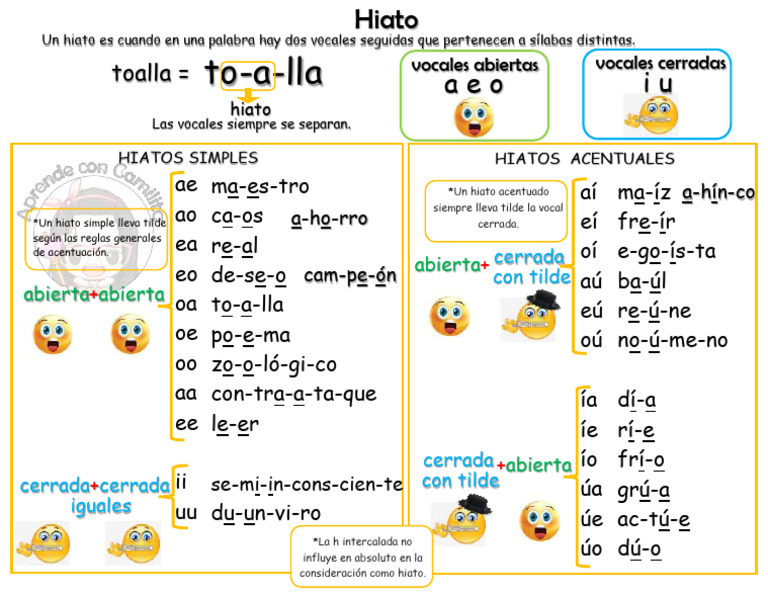 QUE ES UN HIATO Aprende con Camilita | PDF