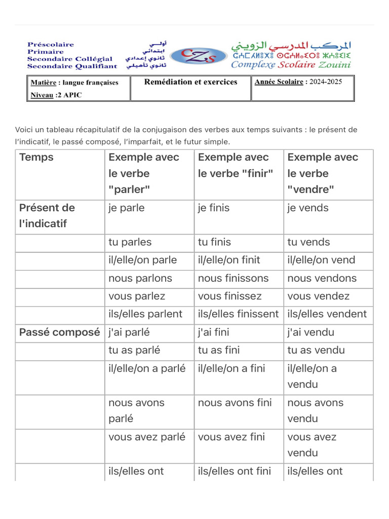 Voici un tableau récapitulatif de la conjugaison des verbes aux temps ...