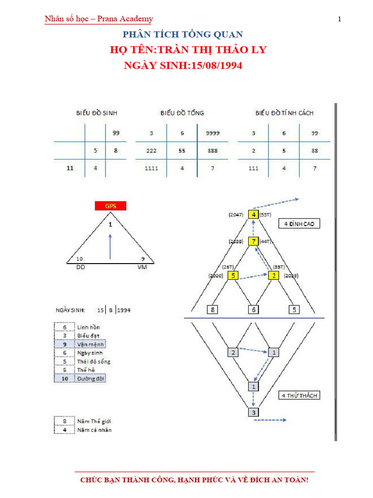 Tran Thi Thao Ly | PDF