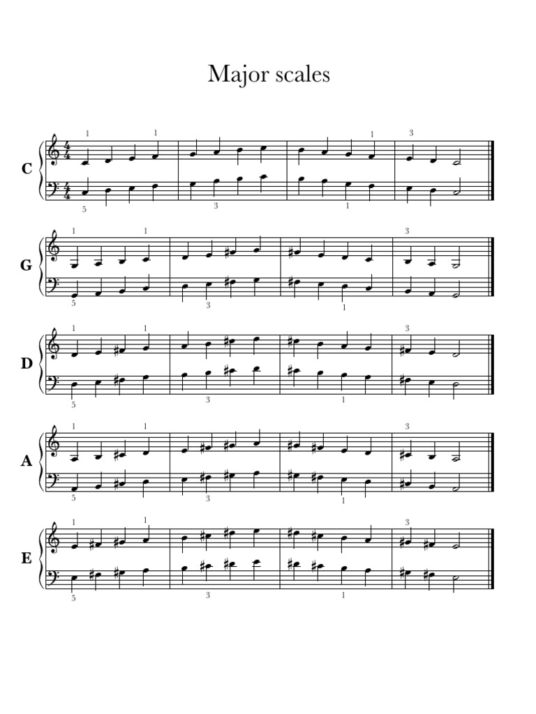 All Major Scales | PDF