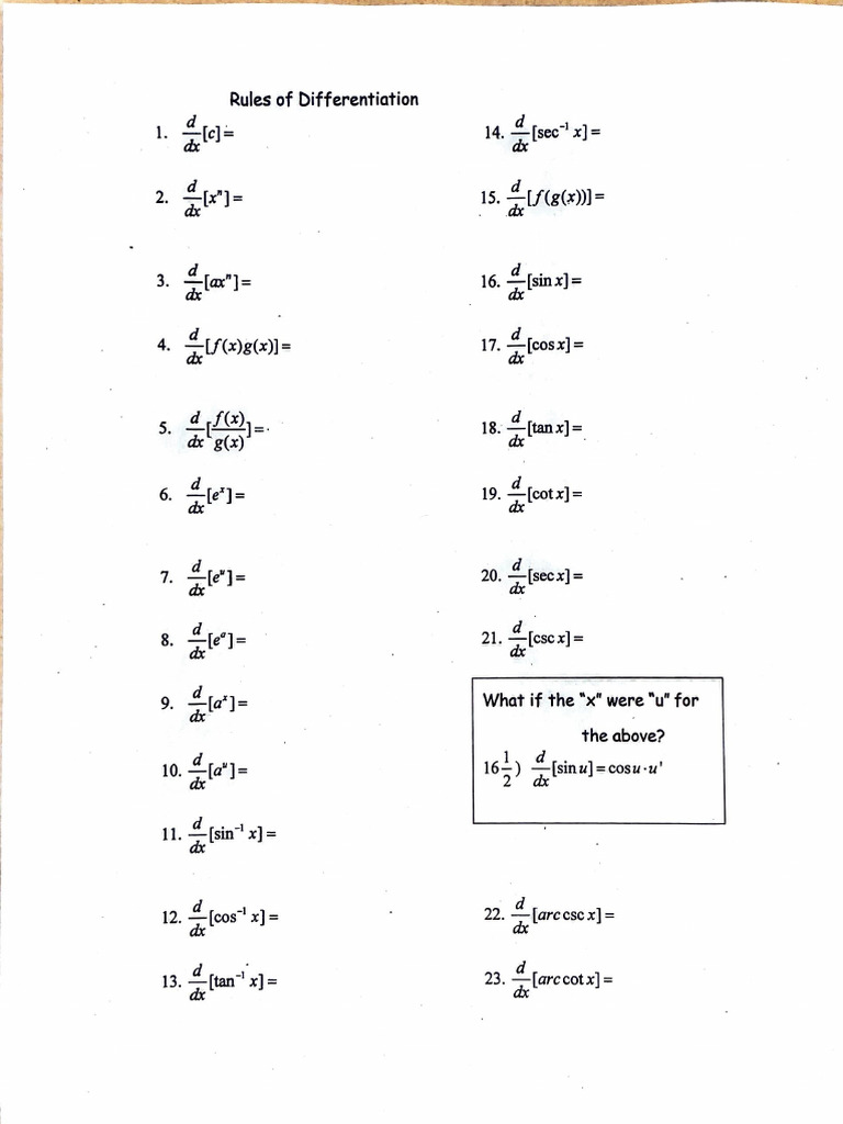 Derivative Rules Worksheet | PDF