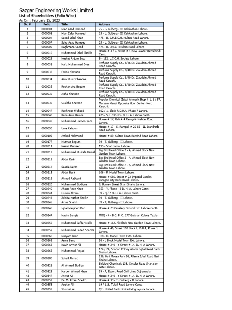 List of Shareholders | PDF | Lahore | Karachi