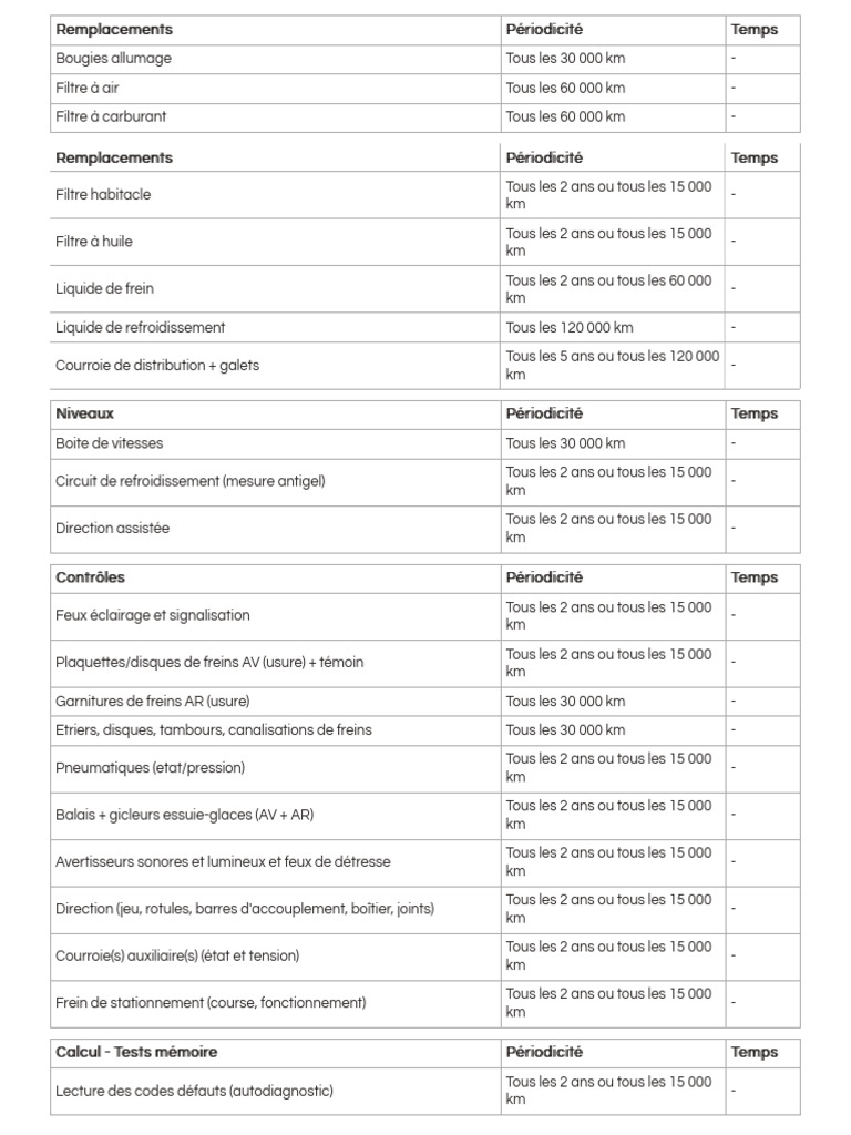 Peugeot Boxer - Plan D'entretien RTA | PDF