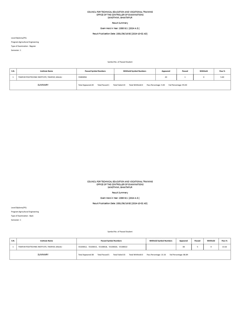 Dae, Dce DFT, DHM 1st Semester All | PDF
