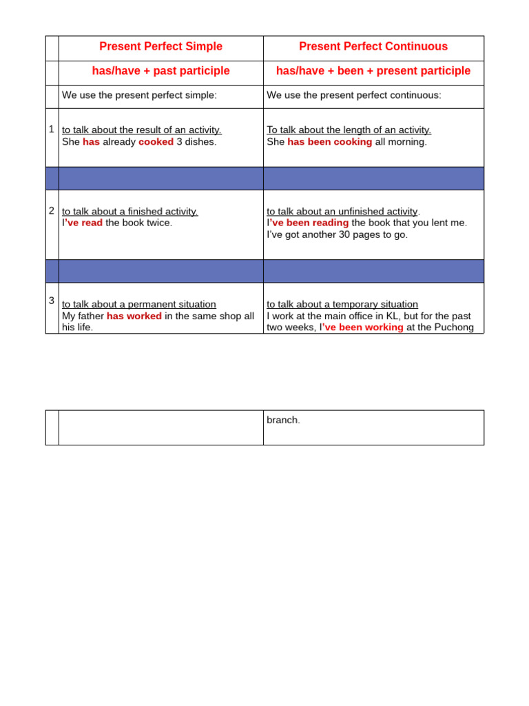 Pr Perfect Simple vs Cont | PDF