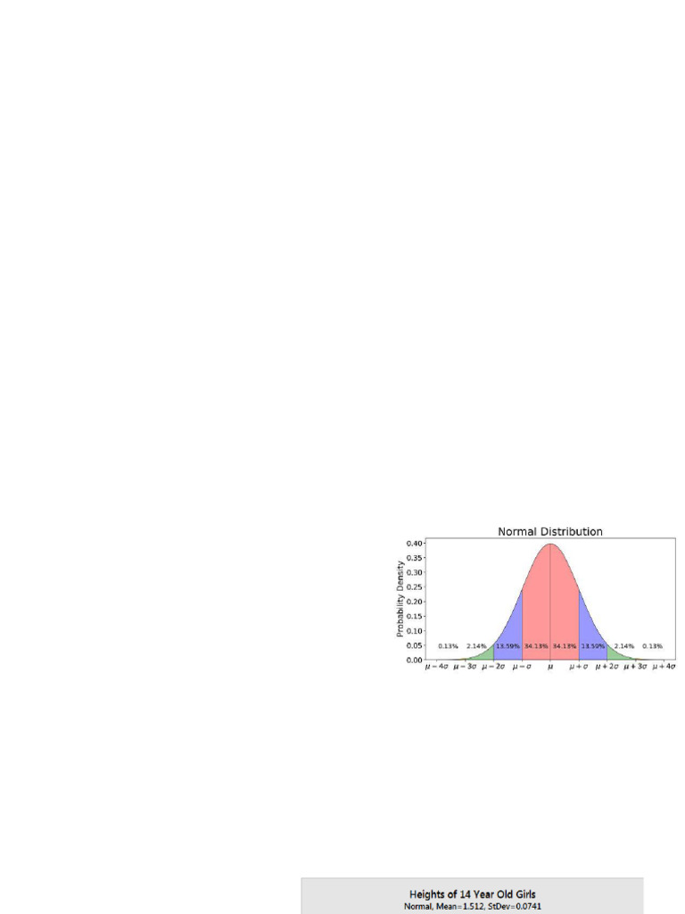 Normal Distribution | PDF