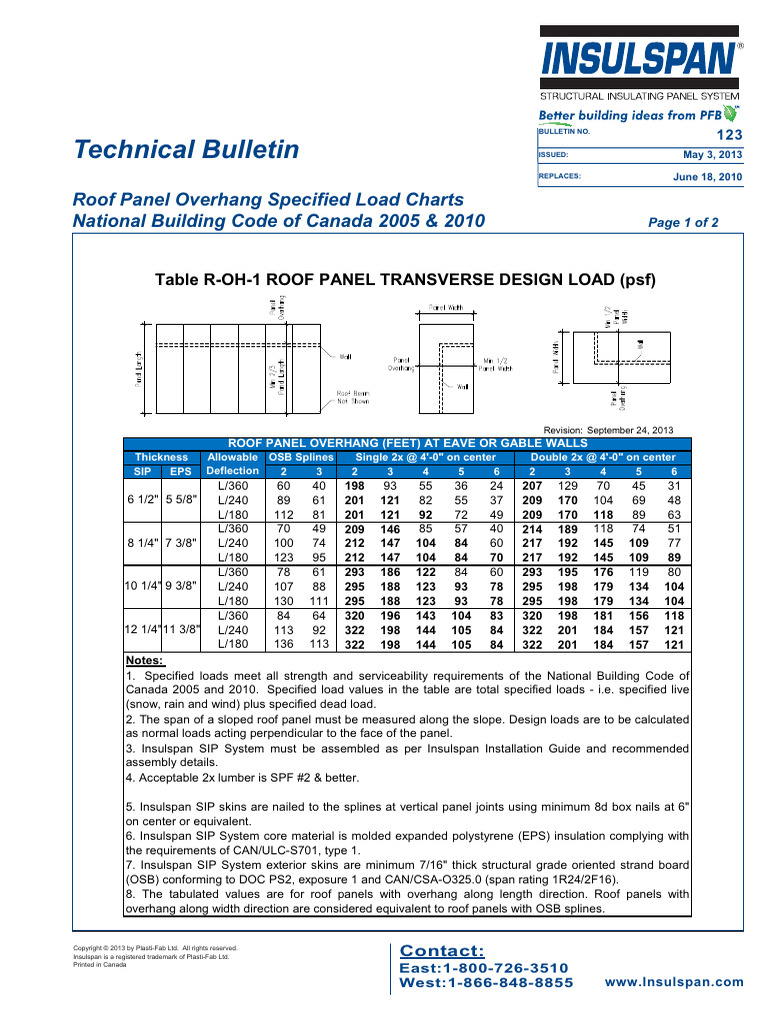 Technical Bulletin No. 123 - Roof Panel Overhang Specified Load Charts ...