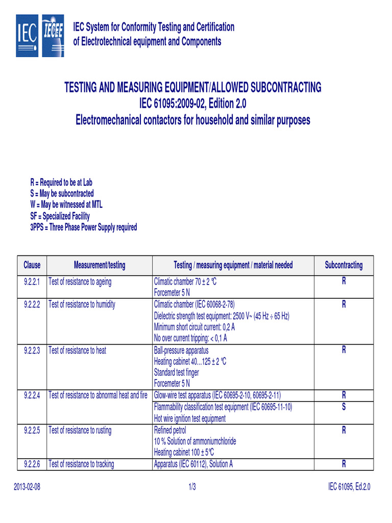IEC 61095_ed2 | PDF