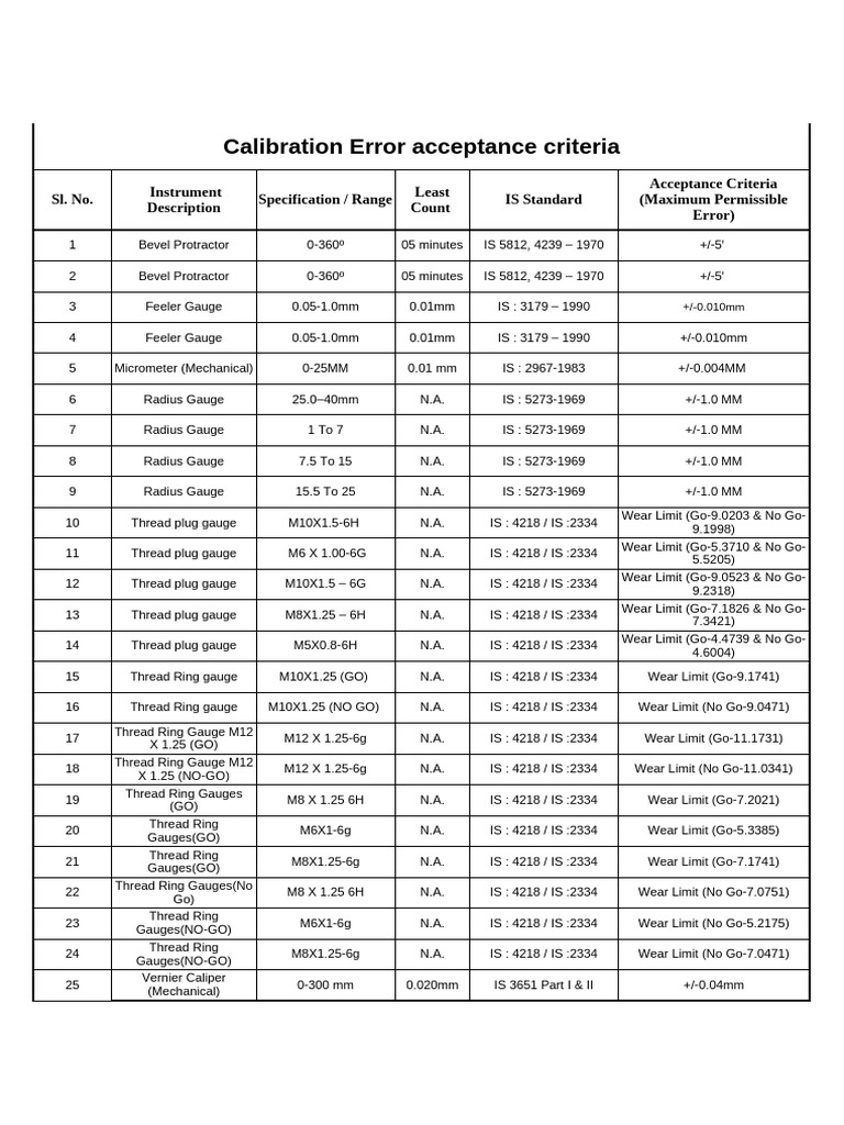 Acceptance Criteria | PDF