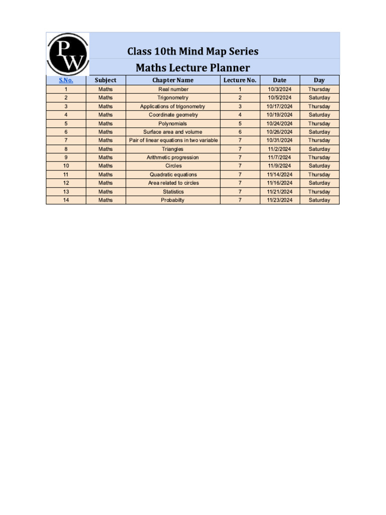 Lecture Planner (Maths) - Class 10th Mind Map Series | PDF