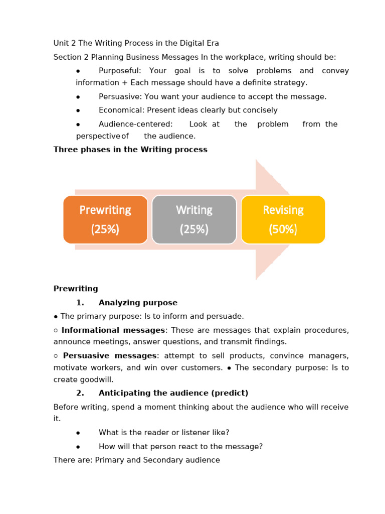 Unit 2 The Writing Process in The Digital Era | PDF