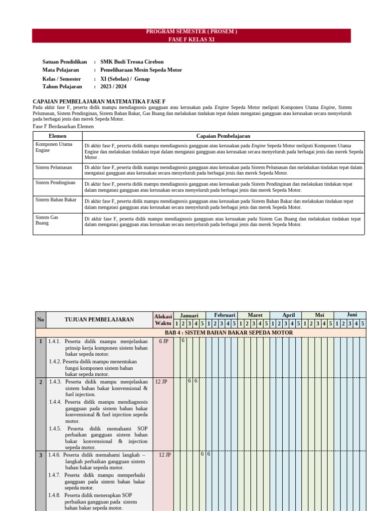 Prosem XI TSM SMT Genap | PDF