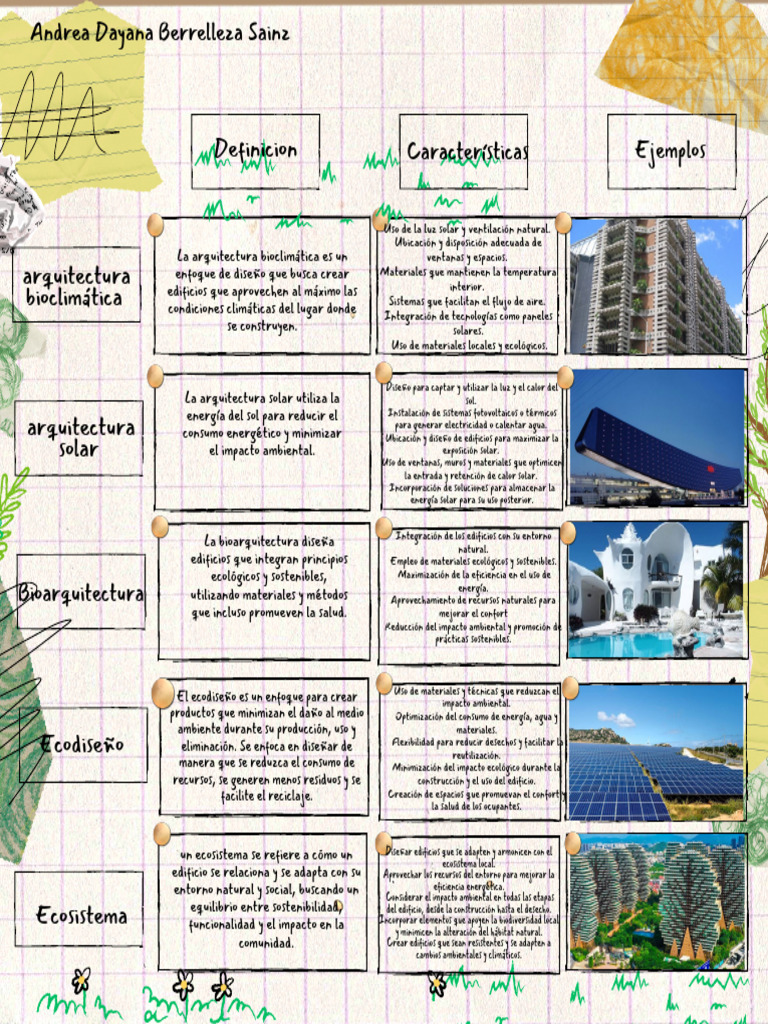 Bioclima | PDF