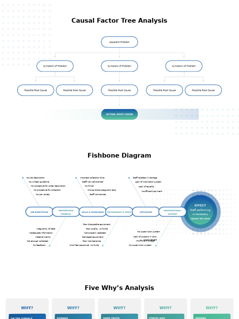 Root Cause Analysis | PDF