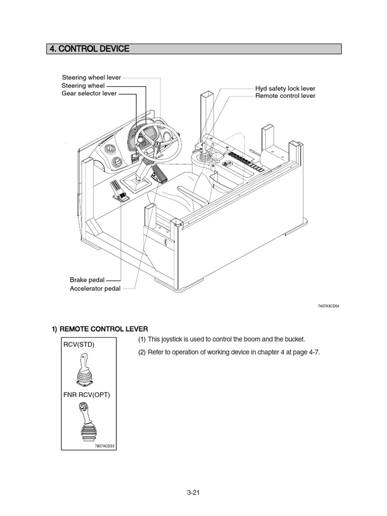 Control Device: Hyd Safety Lock Lever Gear Selector Lever Steering Wheel Steering Wheel Lever | PDF