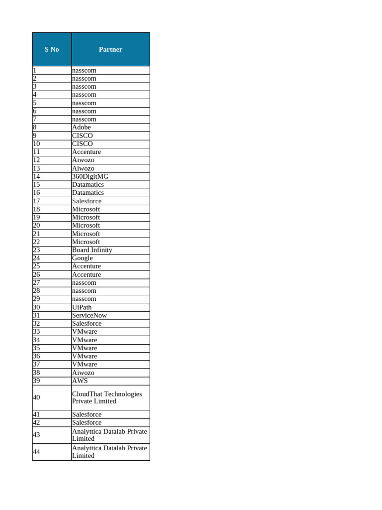 CourseCatalogue For CGC | PDF