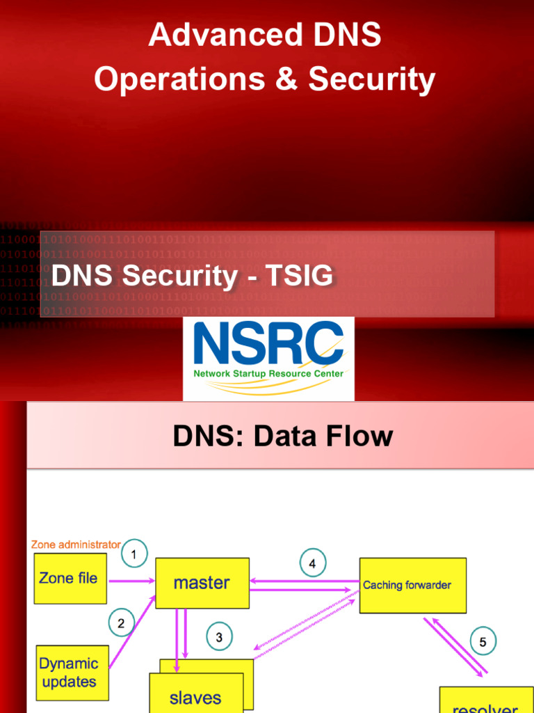 Dns Bind Tsig | PDF