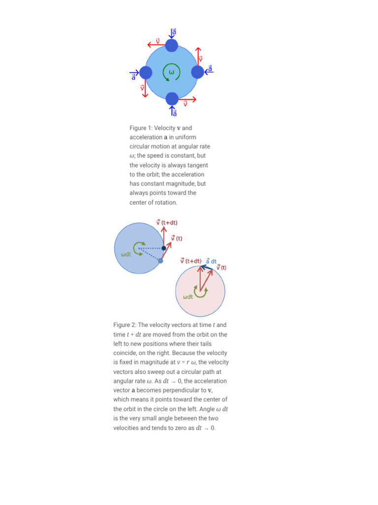 Circular Motion - Wikipedia | PDF