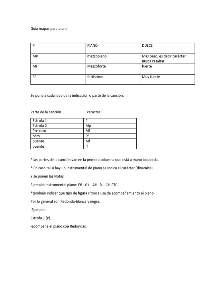 Guia Mapas para Piano | PDF