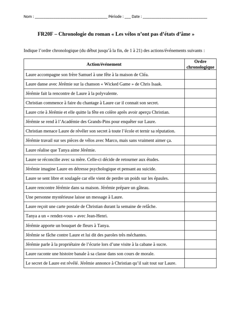 Chronologie de "Les vélos n'ont pas d'états d'âme" | PDF