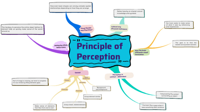 Mindmap 2 Pdf