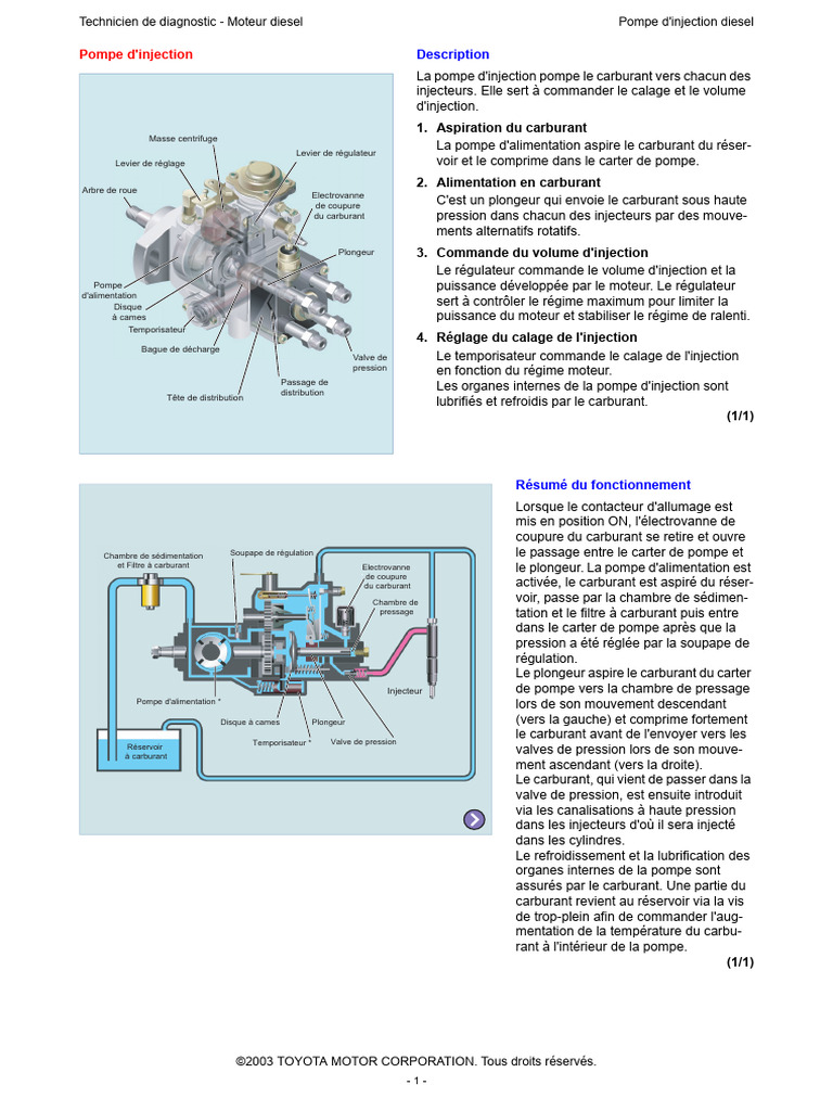 Duree De Vie Pompe Injection Diesel