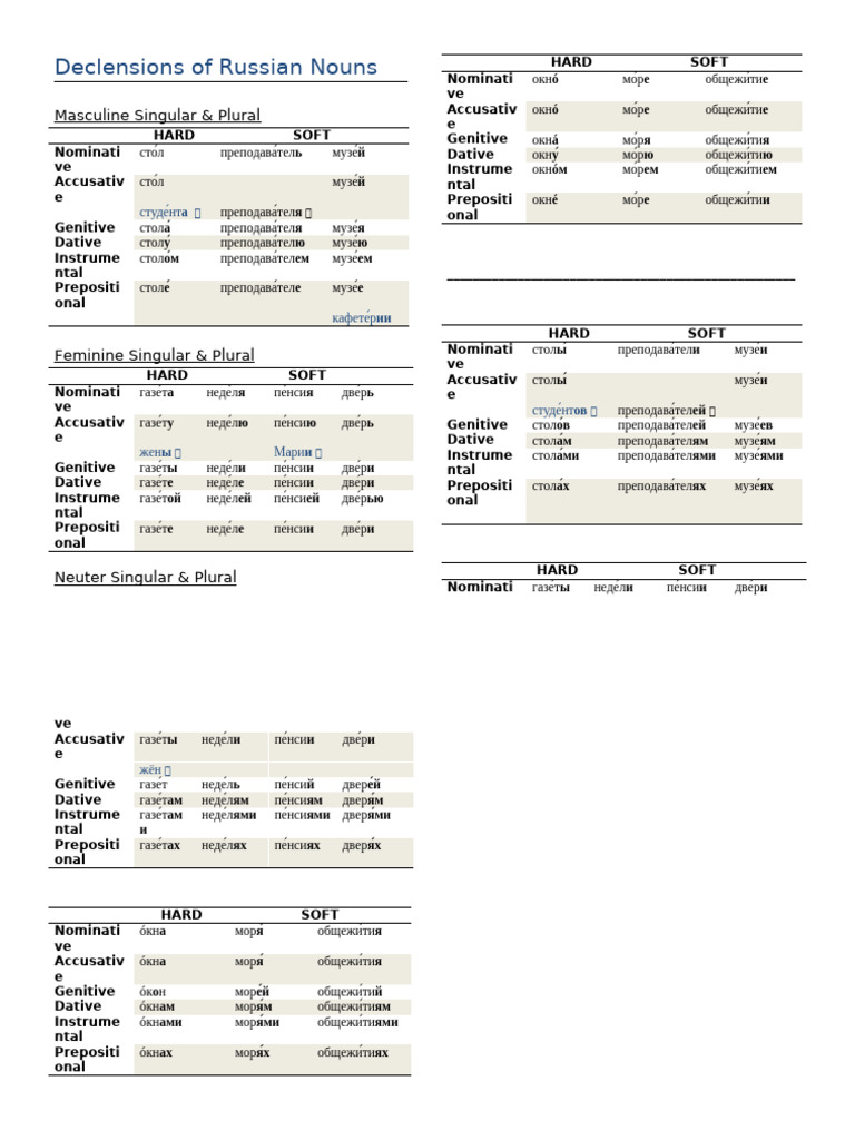Declensions of Russian Nouns | PDF
