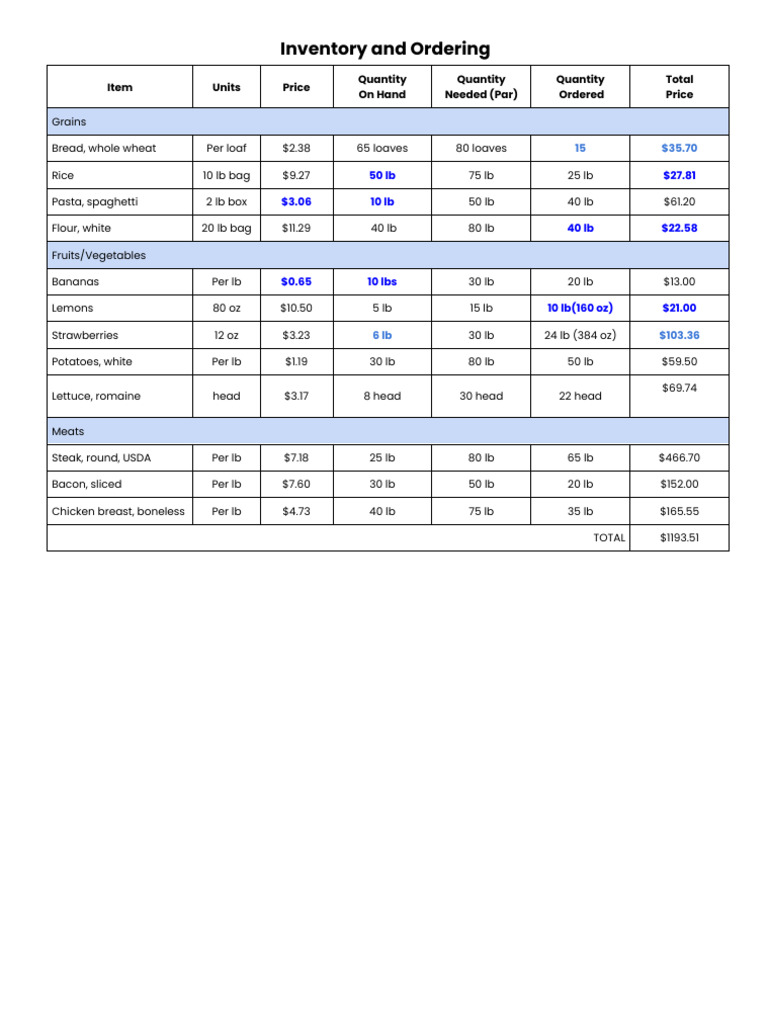 Inventory Worksheet | PDF