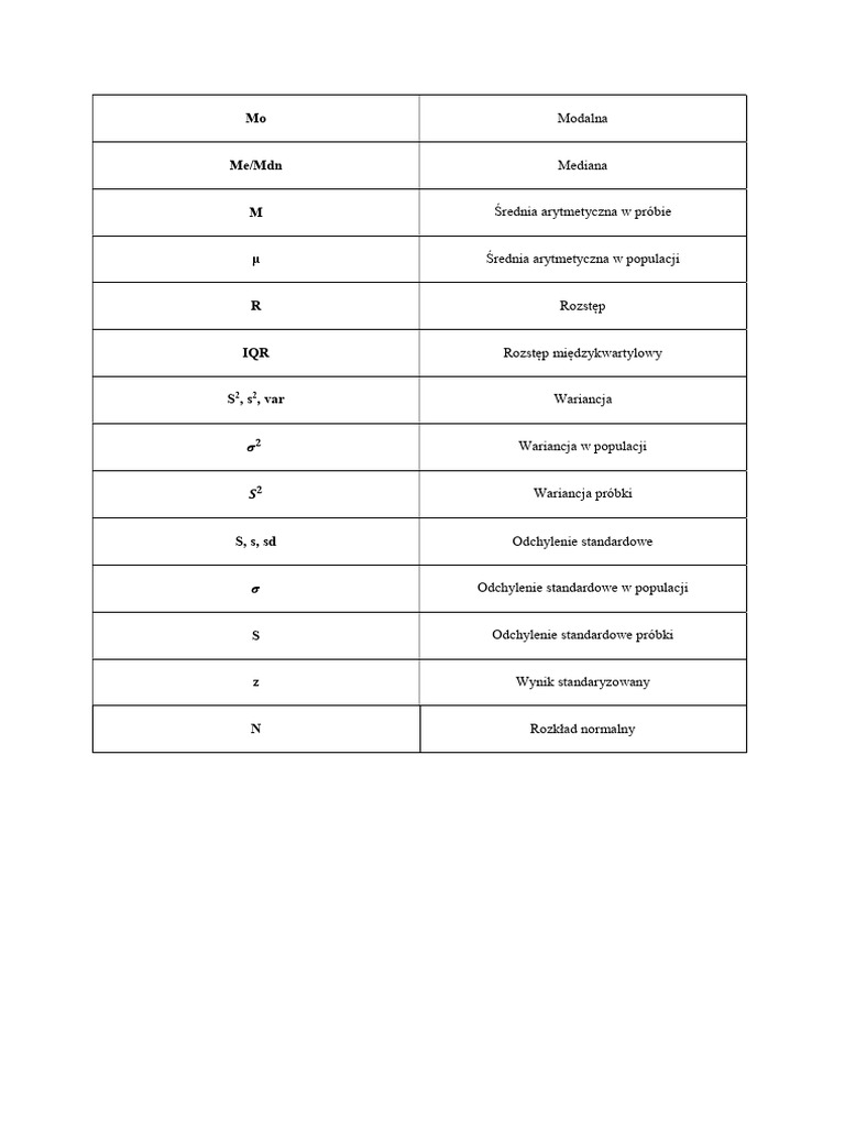 Statystyka Symbole I Wzory 2 | PDF