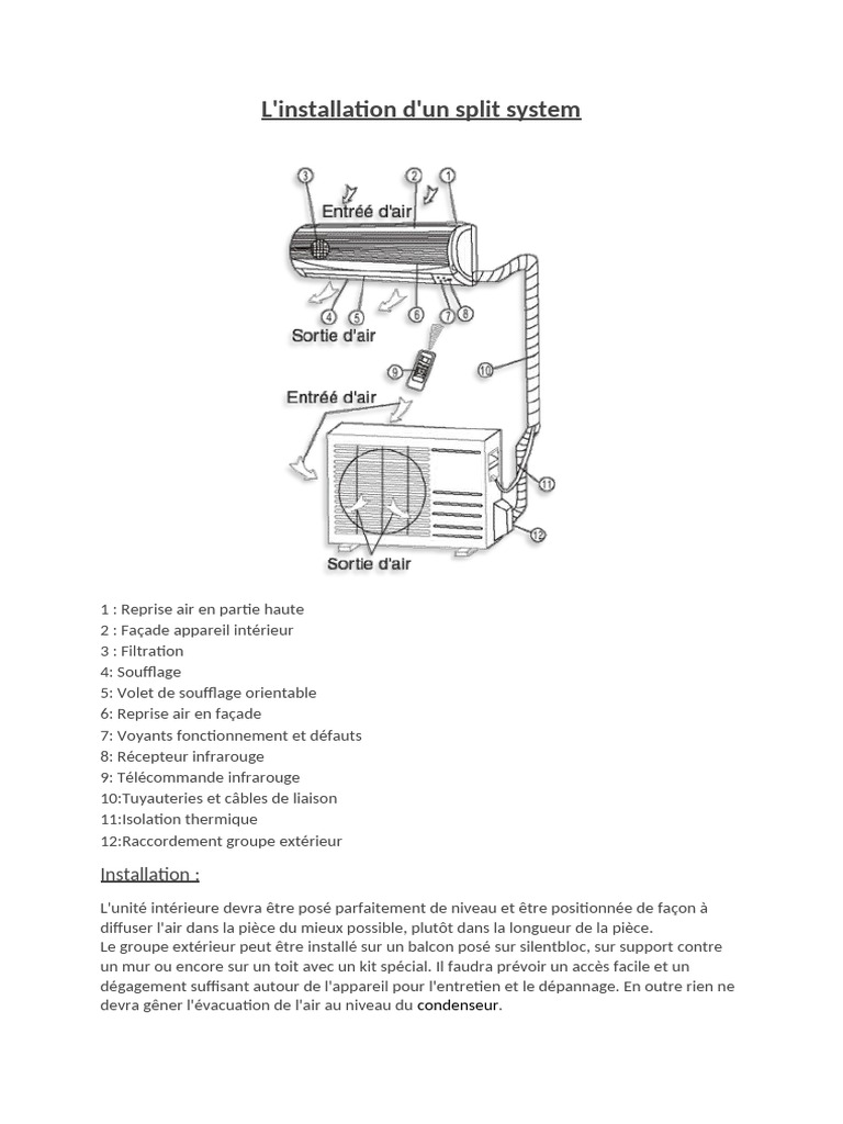 Installation d'un split | PDF