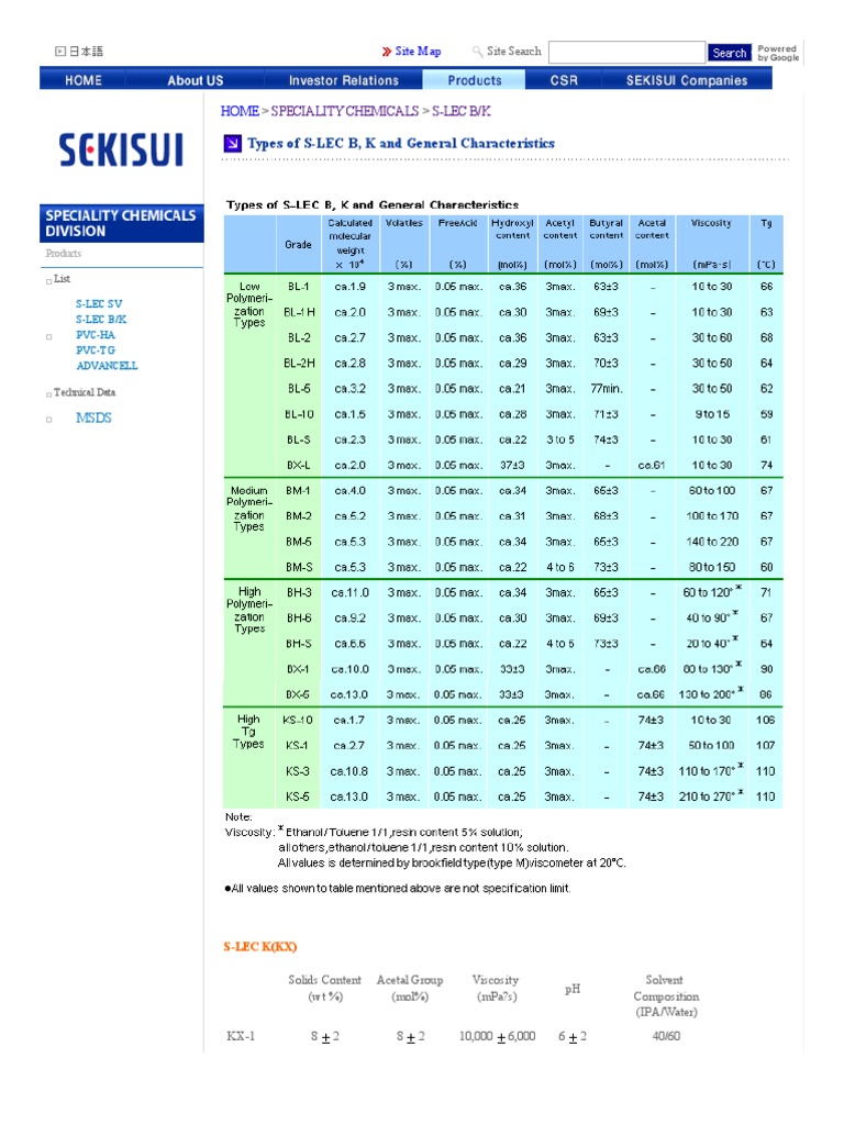 Sekisui Polyvinyl Butyral (PVB) Resin Types and General Characteristics ...
