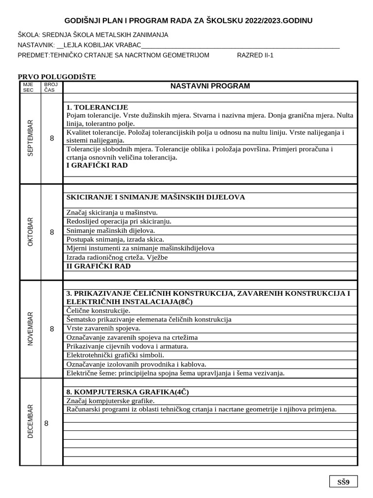 Ii Razred TCSNG | PDF