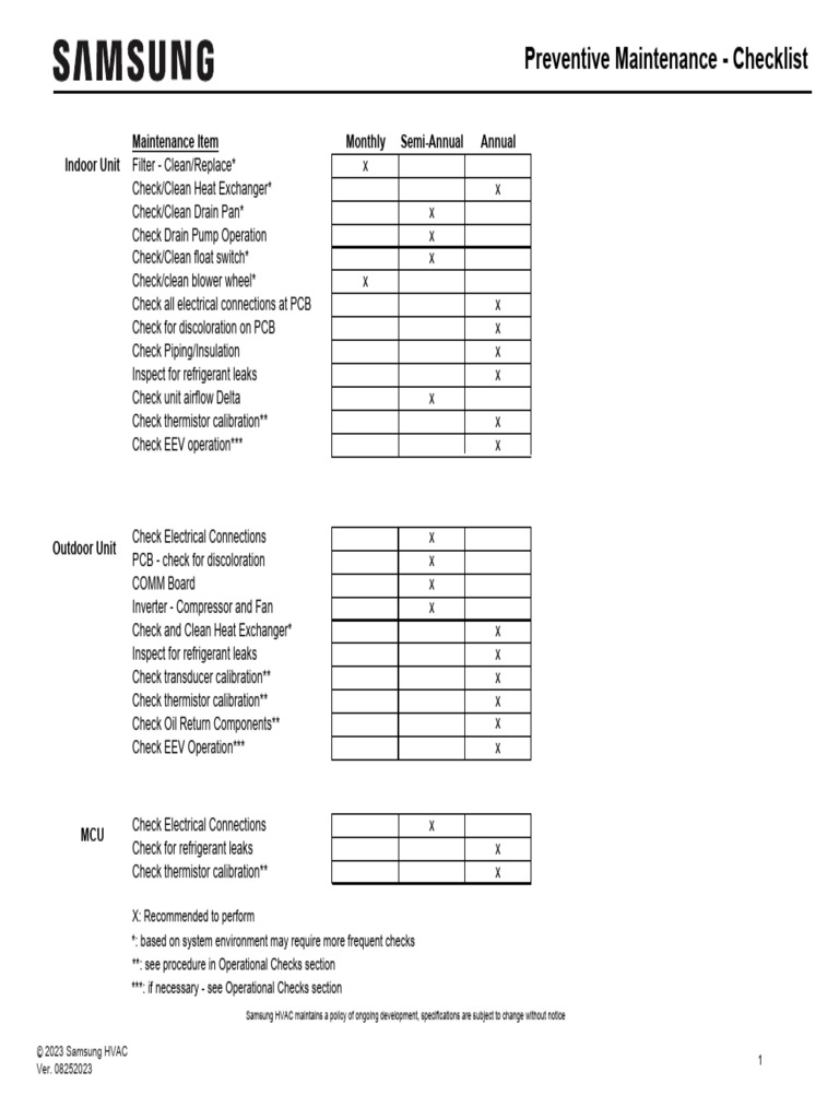 Preventive: Maintenance - Checklist | PDF