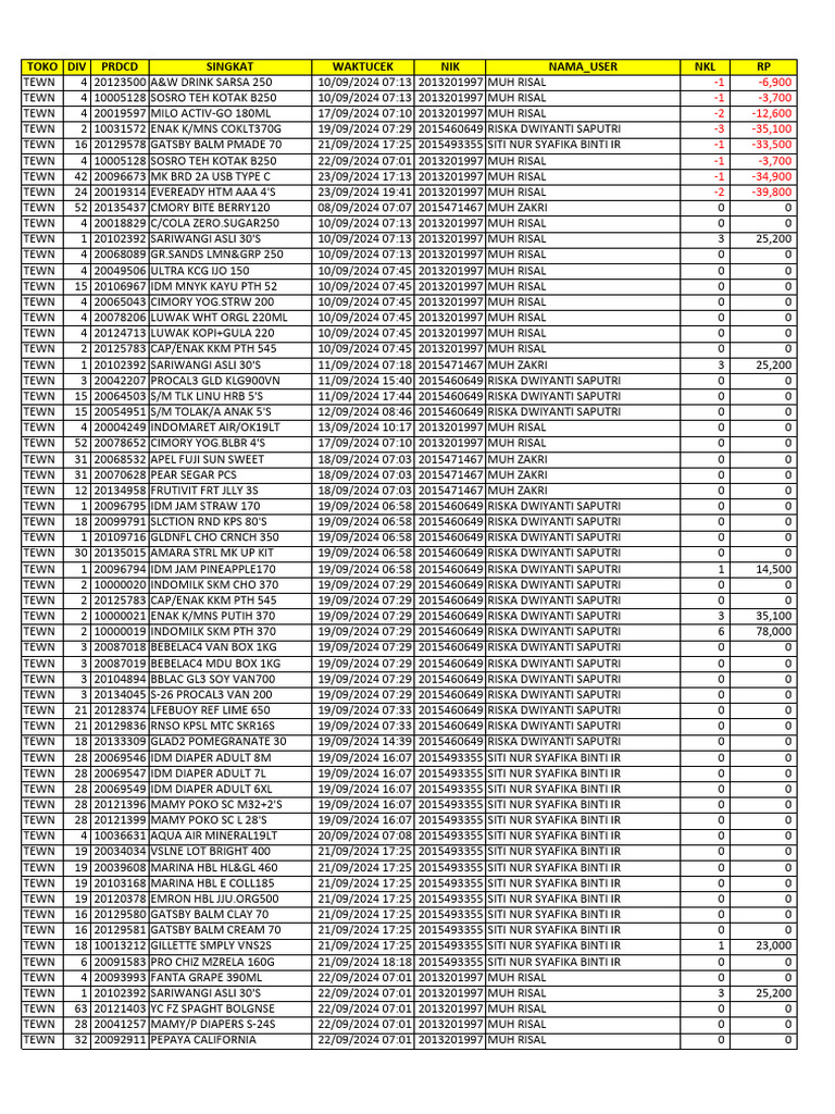 Tewn - PTG-1 | PDF | Business | Technology & Engineering
