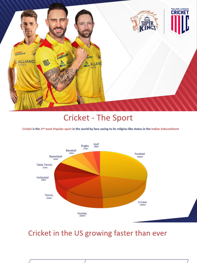 Texas Super Kings-Sponsorship Proposal-MLC 2024 | PDF