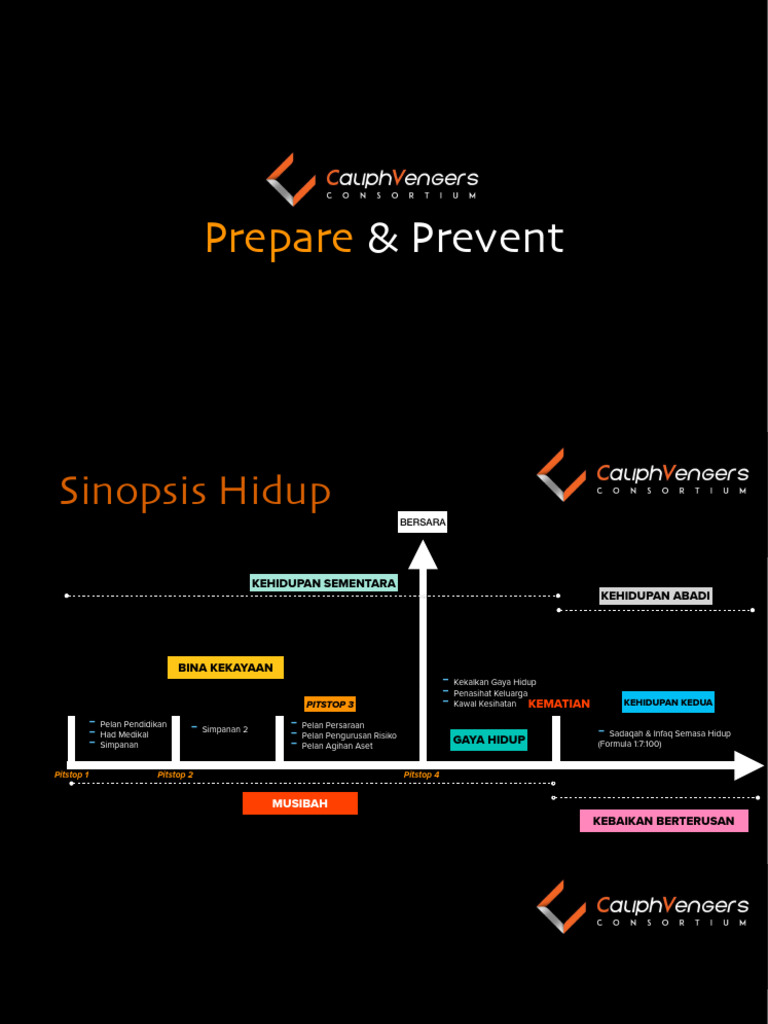 Prepare & Prevent | PDF