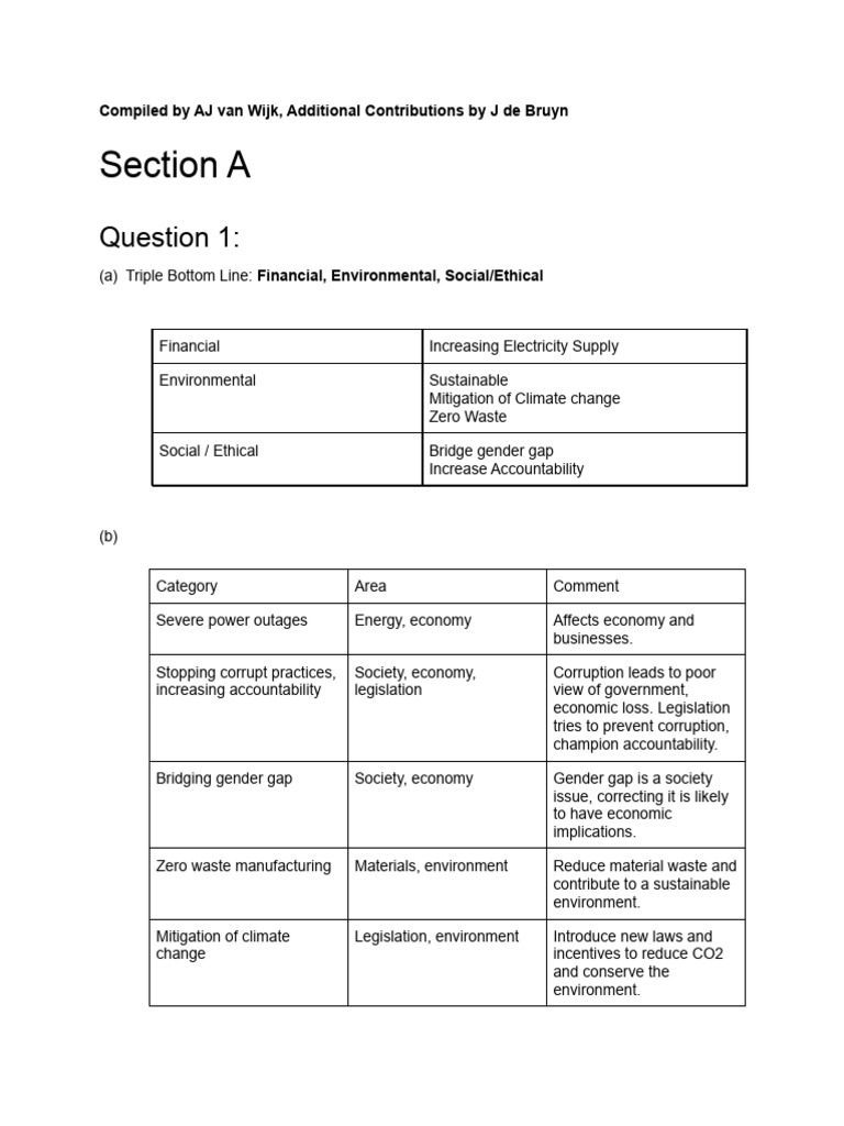 E442 A2 2020 Student Memo | PDF