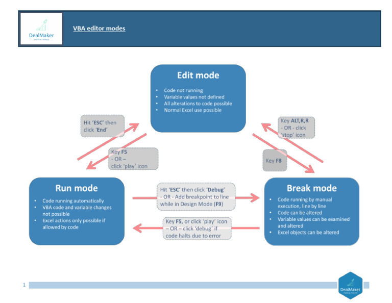VBA For Financial Modeling | PDF