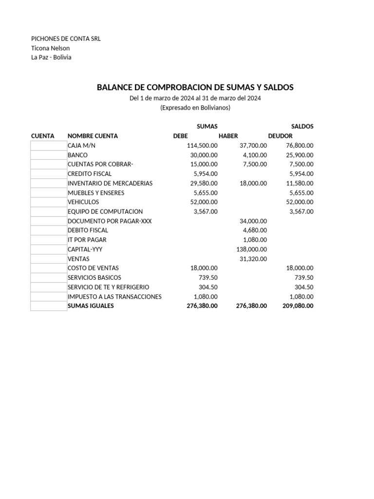 Balance de Comprobación de Sumas y Saldos | PDF