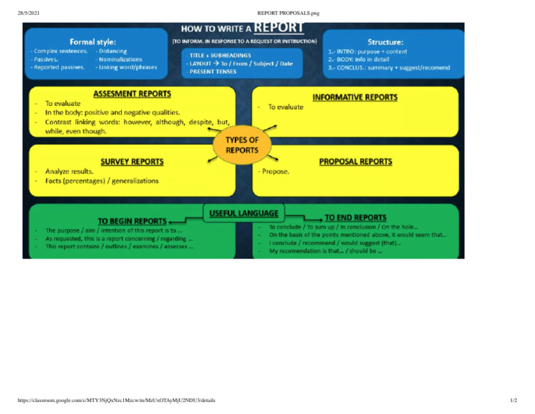 Report Proposals | PDF