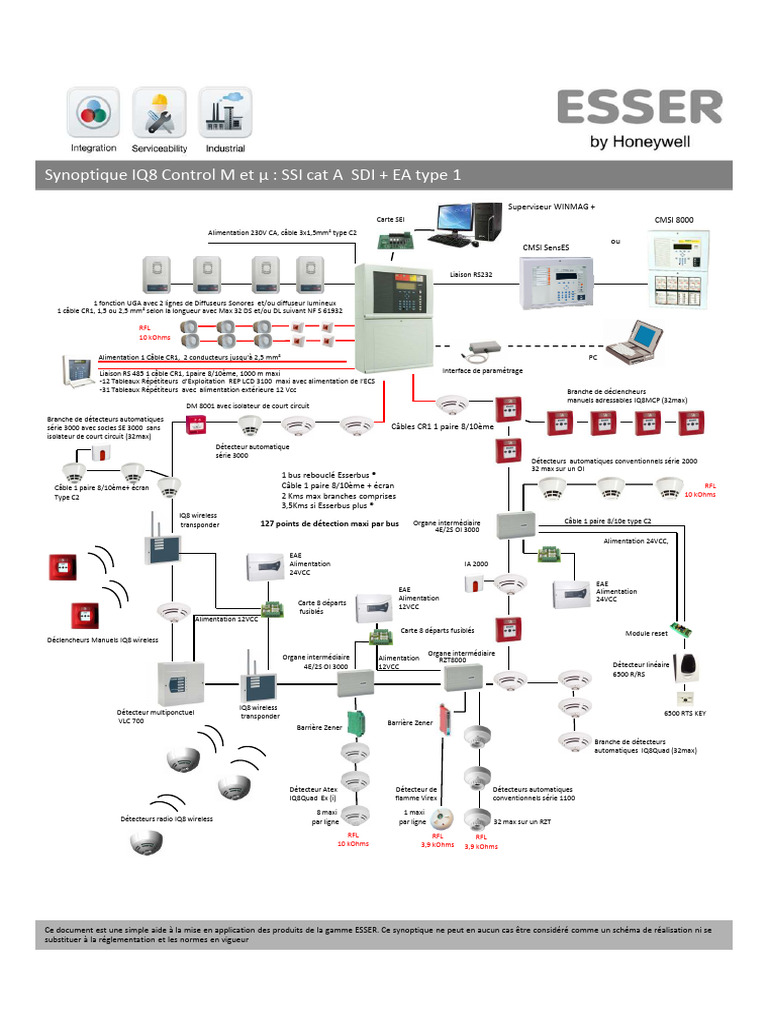 Synoptique Iq8 Control M Et Μ: Ssi Cat A Sdi + Ea Type 1: Rfl 10 Kohms ...