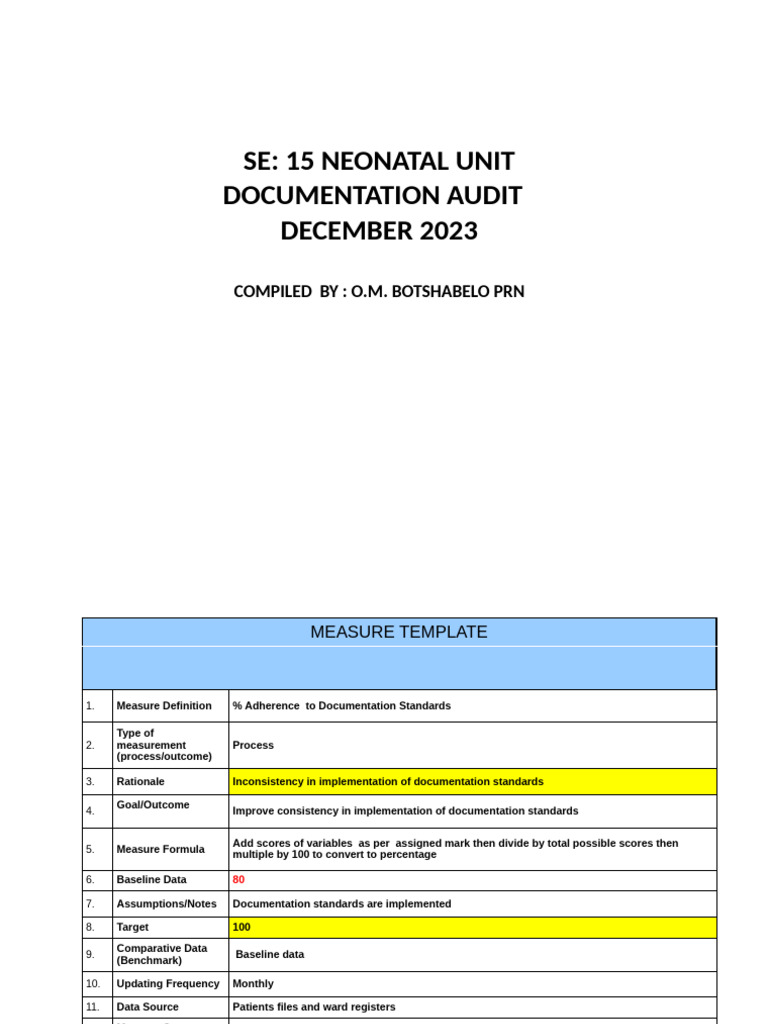 DOCUMENTATION AUDIT DECEMBER 2023 - Copy2 | PDF