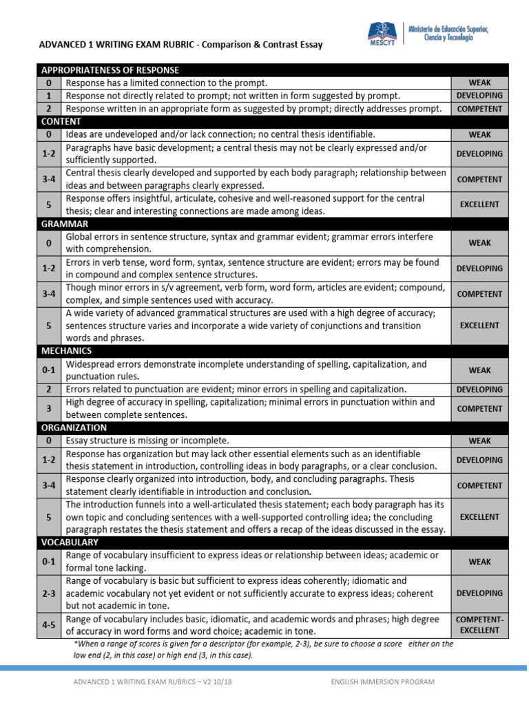 Advanced 1 Writing Exam Rubrics | PDF