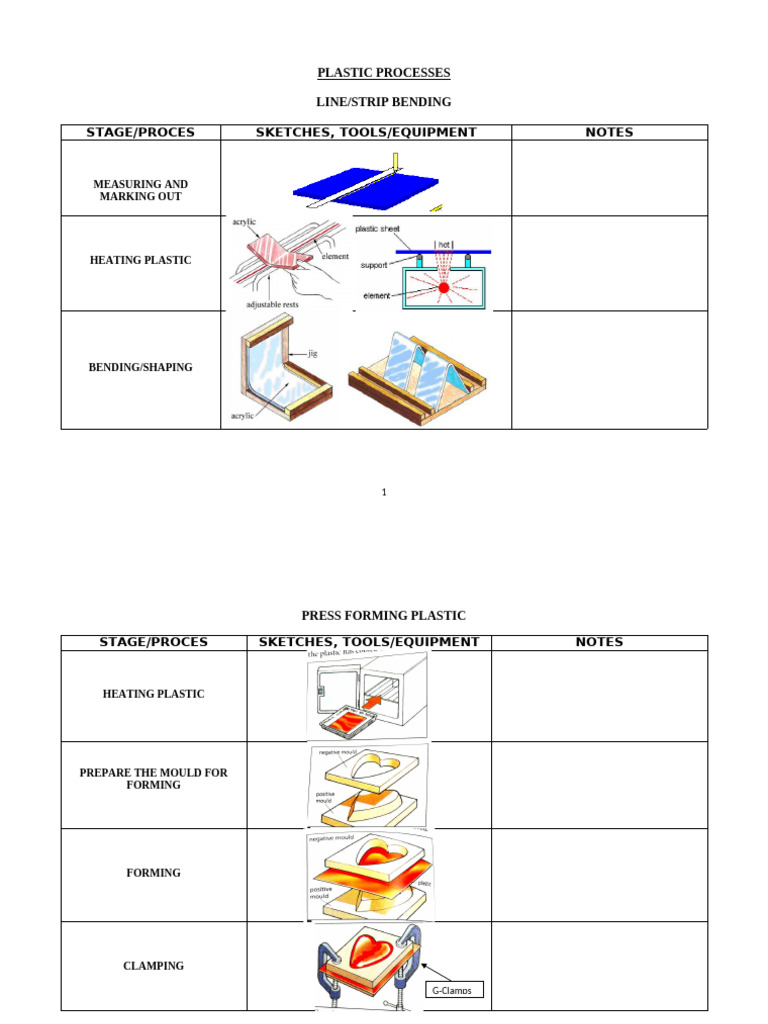 Plastic Processess | PDF