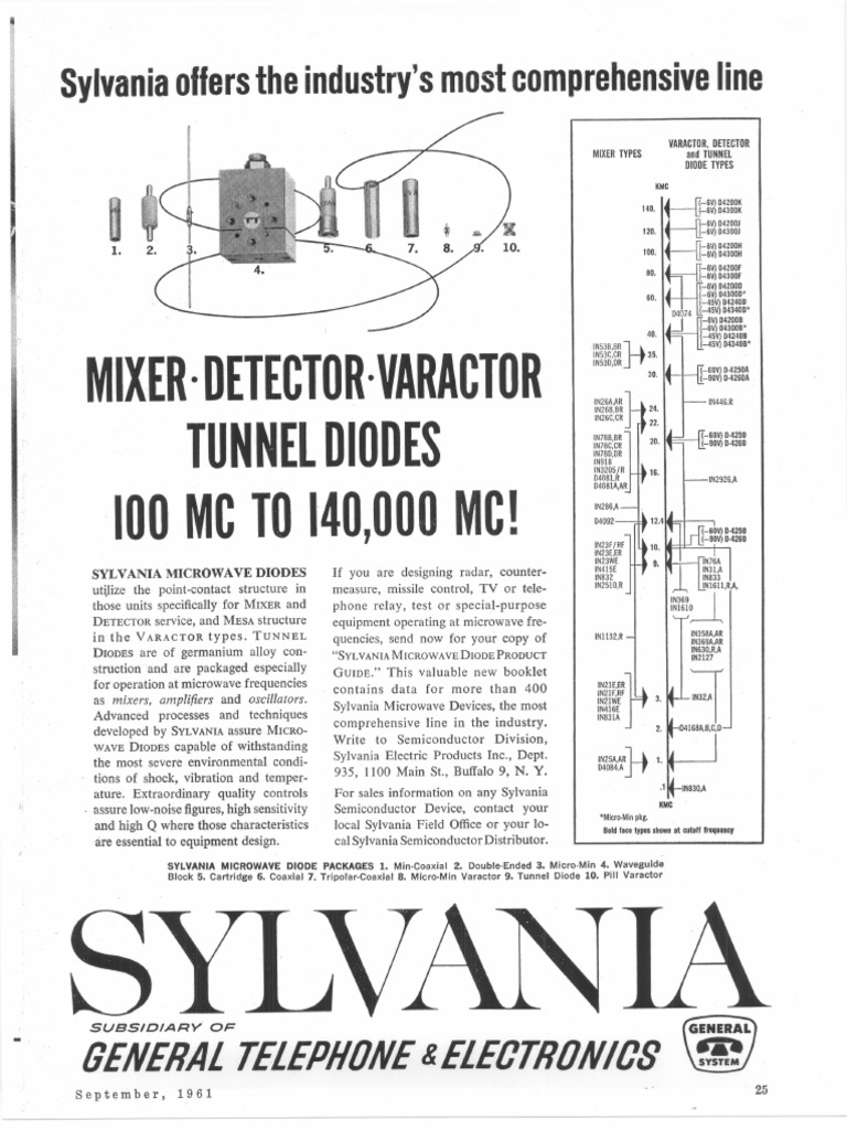 Sylvania Point Contact Diodes | PDF