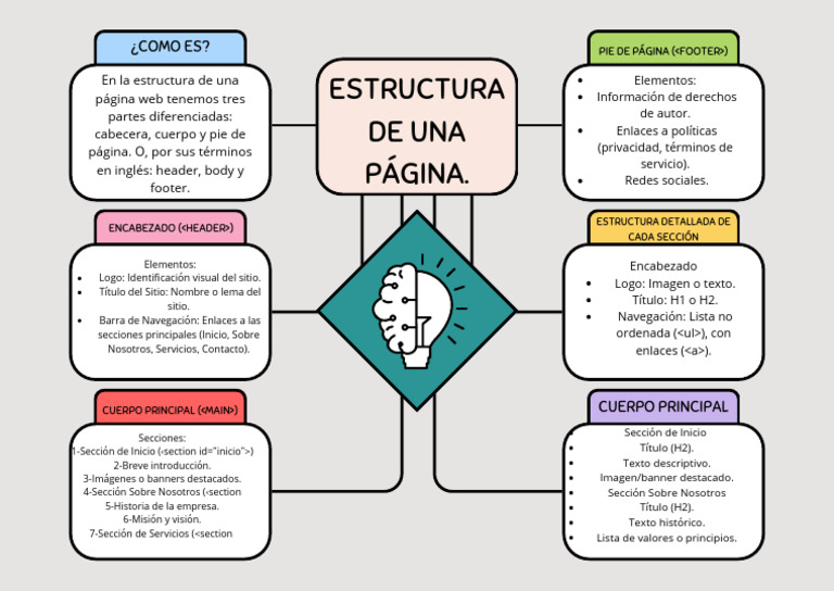 Act2 1 UC1 DAV | PDF
